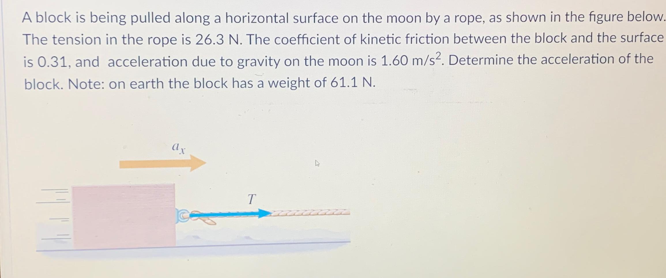 Solved A block is being pulled along a horizontal surface on | Chegg.com