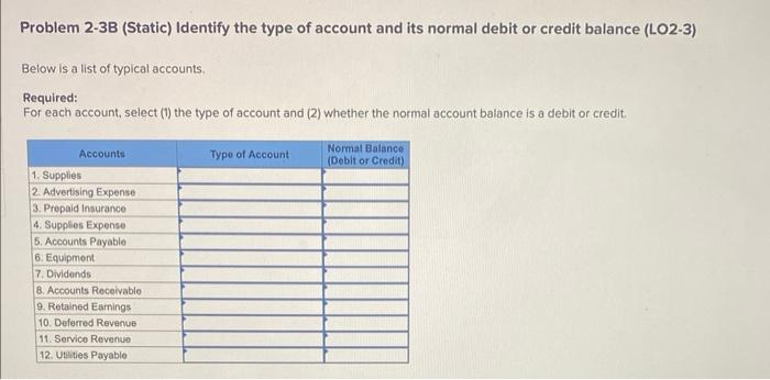 Solved Problem 2-3B (Static) Identify the type of account | Chegg.com