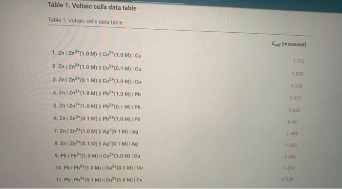 Solved Table 1. Voltaic cells data table Table 1. Voltaic | Chegg.com
