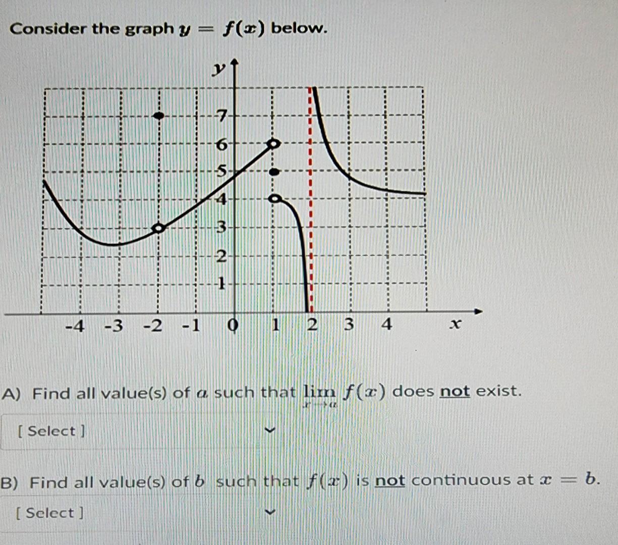 Solved Consider the graph y=f(x) below. A) Find all value(s) | Chegg.com