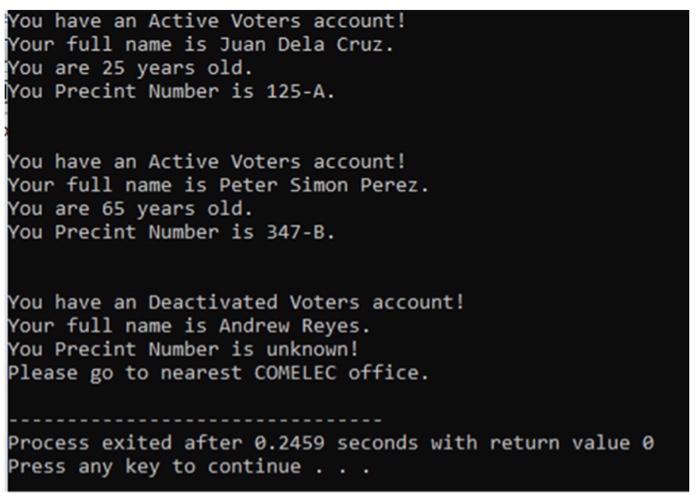 Solved Voters - active_Account: string - name: string - age: | Chegg.com