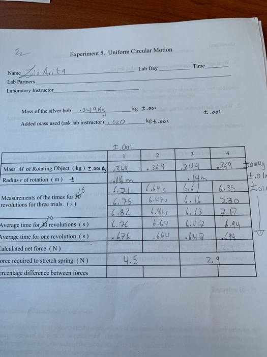 Solved 2 Experiment 5. Uniform Circular Motion Lab Day Time | Chegg.com