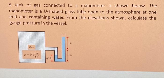 Solved A tank of gas connected to a manometer is shown | Chegg.com