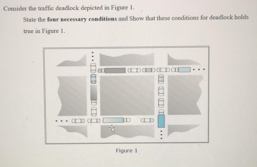 Solved Consider the traffic deadlock depicted in Figure 1. | Chegg.com