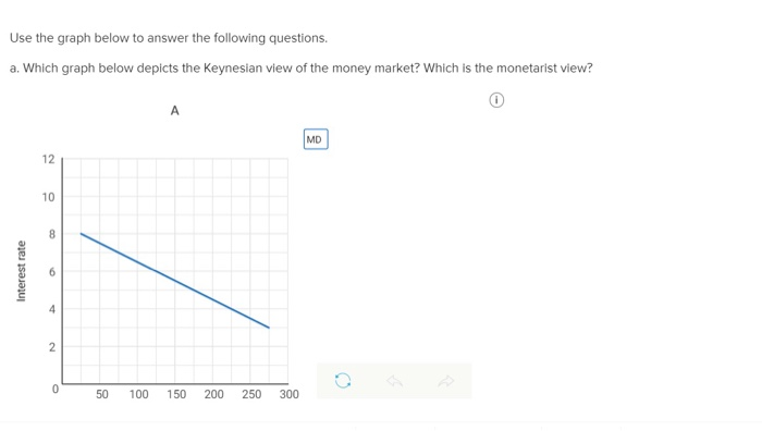 Solved Use the graph below to answer the following | Chegg.com