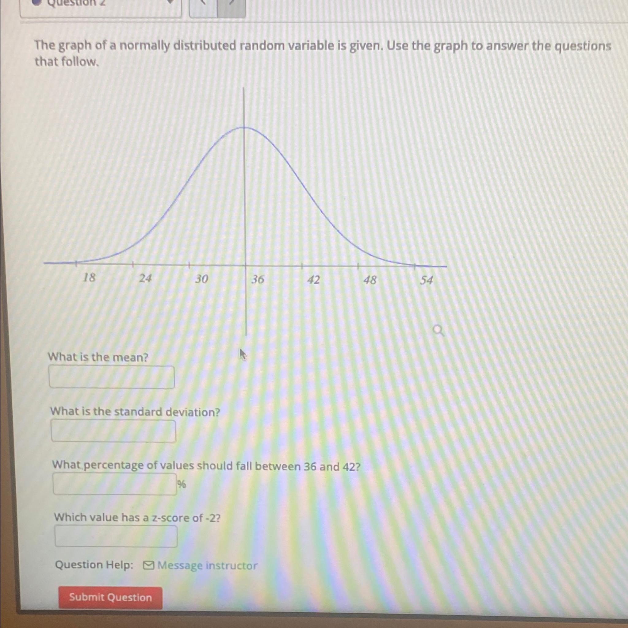 Solved The graph of a normally distributed random variable | Chegg.com