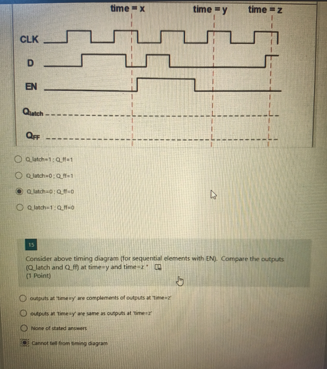 Solved Q. ﻿latch =1:Qff=1Q latch =0;Q ﻿ff =1Q.latch =0:Q.ff | Chegg.com
