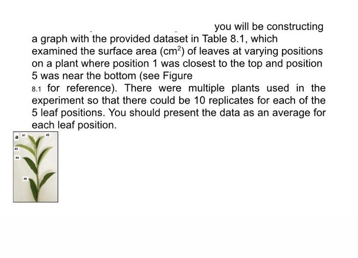 Solved you will be constructing a graph with the provided | Chegg.com