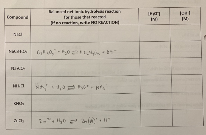 Solved how do i find the balanced net ionic hydrolysis | Chegg.com