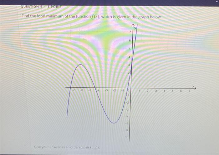 Solved QUESTION 41 POINT Find the local minimum of the | Chegg.com