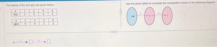 Solved The tables of f(x) and g(x) are given bolow. Use the | Chegg.com