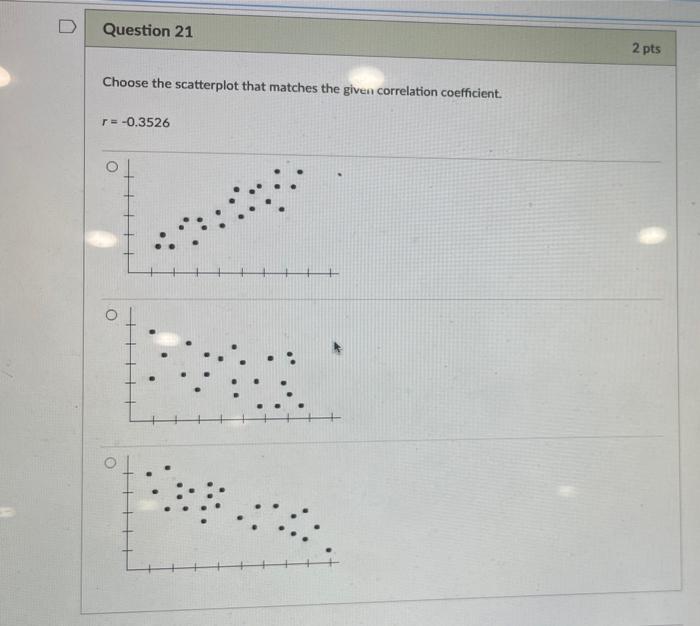 Solved Question 21 2 pts Choose the scatterplot that matches | Chegg.com