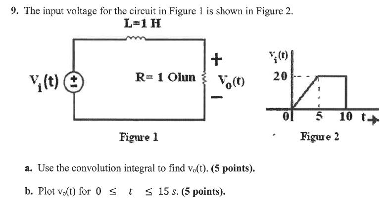 Solved Can you explain and draw the graph ﻿The input voltage | Chegg.com