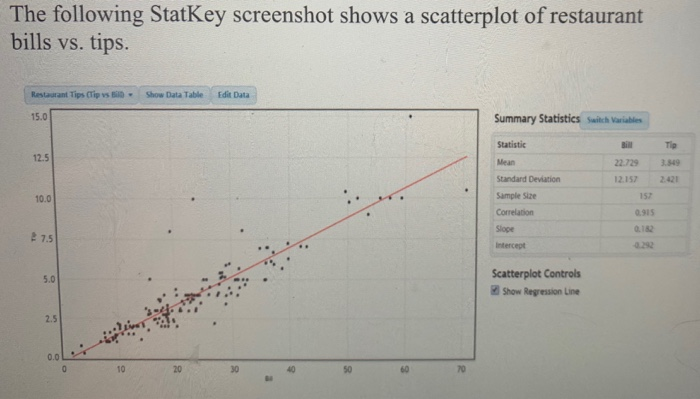 Solved The following StatKey screenshot shows a scatterplot | Chegg.com