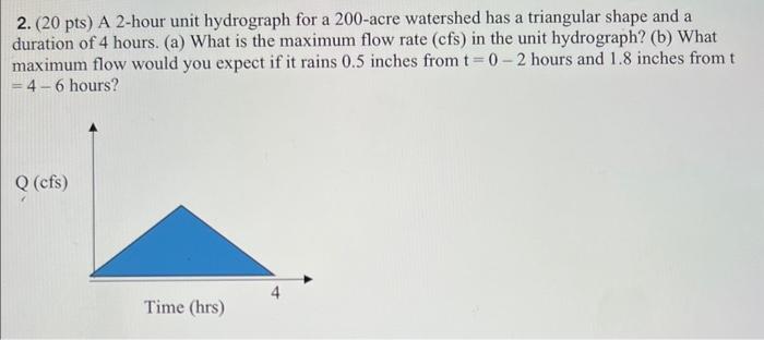 Solved 2. (20pts) A 2-hour unit hydrograph for a 200 -acre | Chegg.com