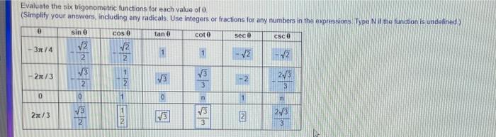Solved Evaluate the six trigonometric functions for each | Chegg.com