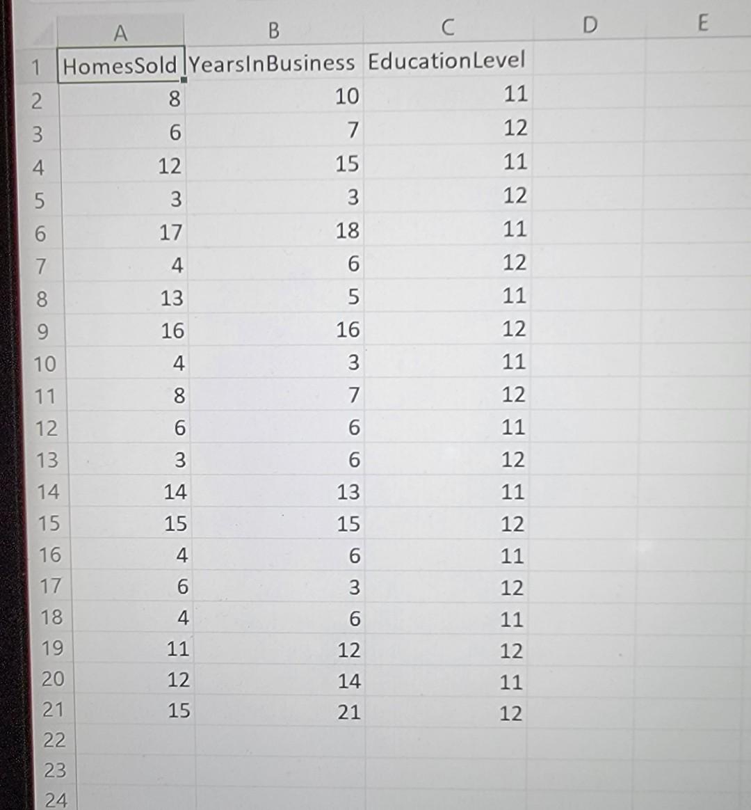 Solved 4. Use the dataset (cis385_exam04.csv) to answer the | Chegg.com