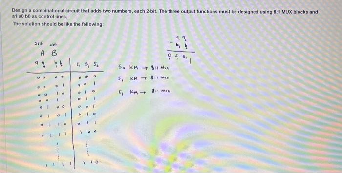 Solved Design a combinational circuit that adds two numbers, | Chegg.com