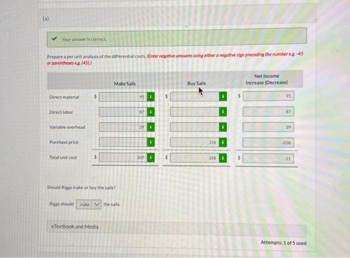 Solved Your answer is correct. Prepare a per unit analysis | Chegg.com