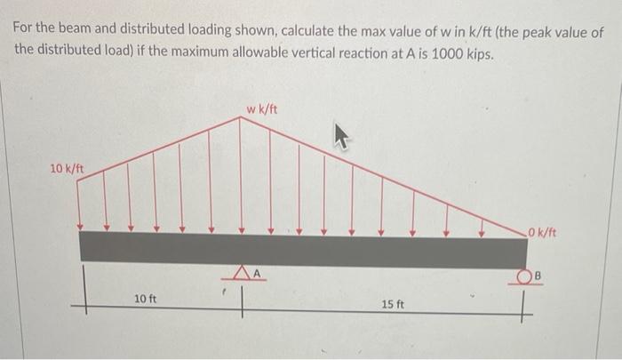 Solved For the beam and distributed loading shown, calculate | Chegg.com