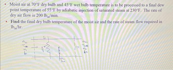 Solved - Moist air at 70∘F dry bulb and 45∘F wet bulb | Chegg.com