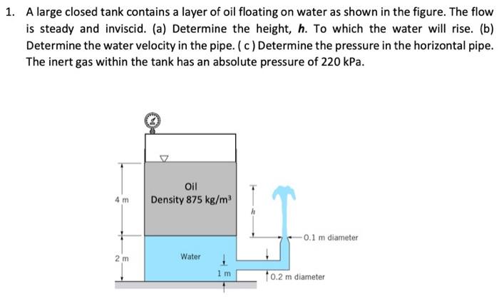Solved 1. A large closed tank contains a layer of oil | Chegg.com