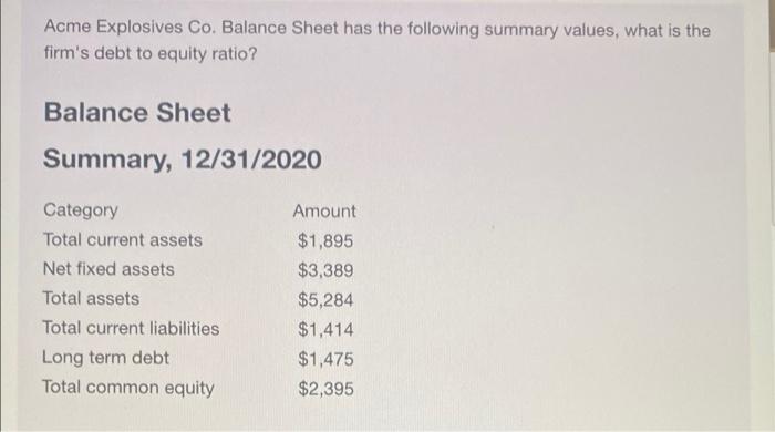Solved Acme Explosives Co. Balance Sheet has the following | Chegg.com