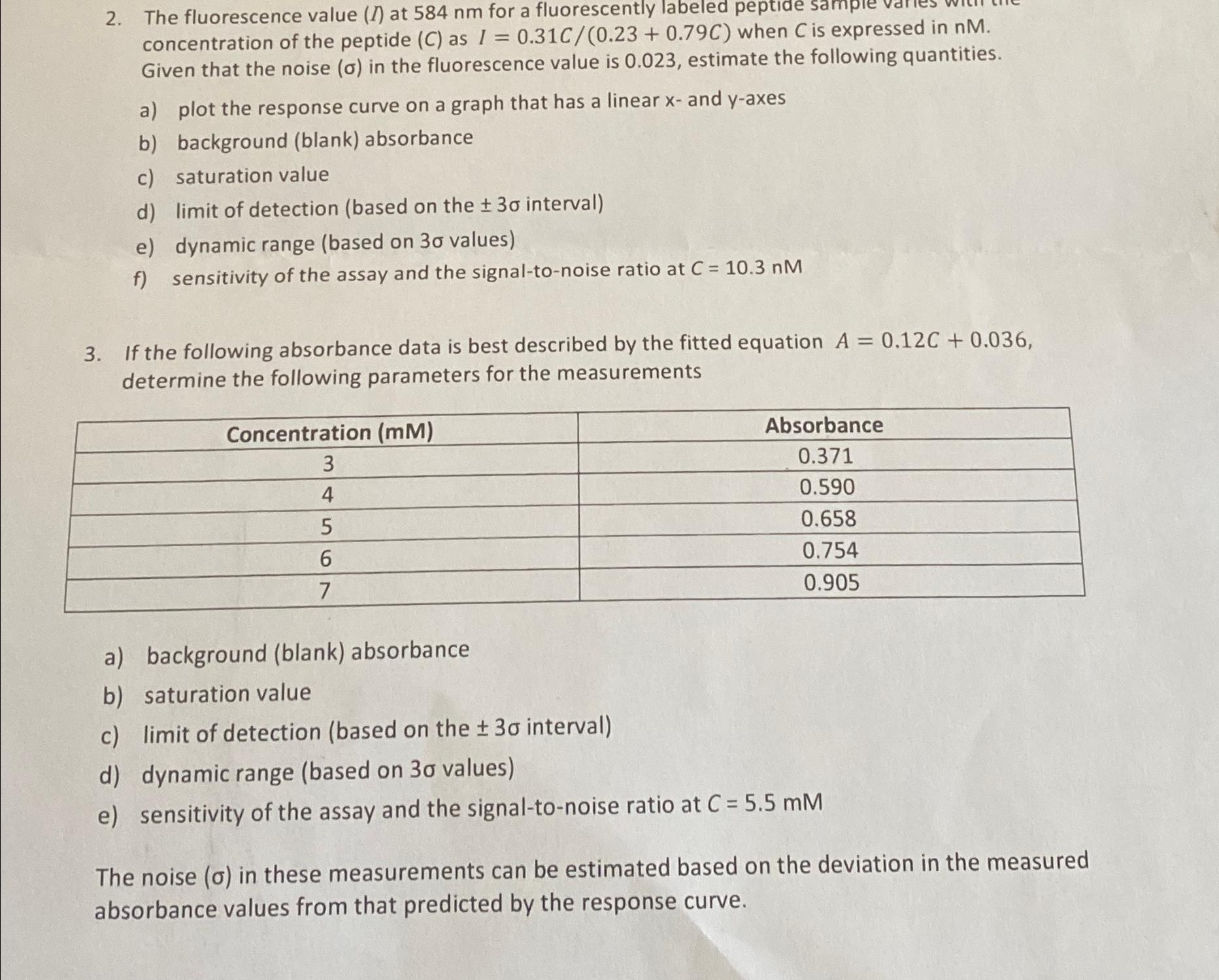 Solved The fluorescence value (I) ﻿at 584nm ﻿for a | Chegg.com
