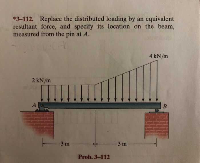 Solved *3-112. Replace the distributed loading by an | Chegg.com