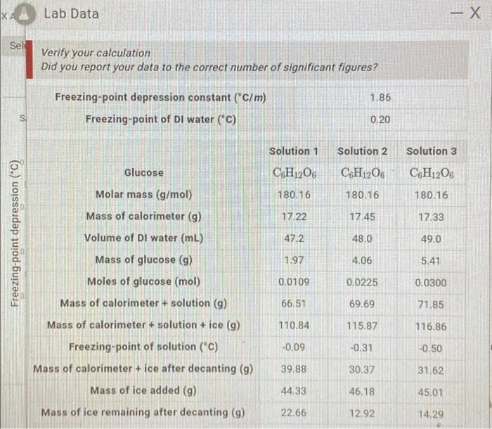 Solved please find the van't Hoff factor for glucose as seen | Chegg.com