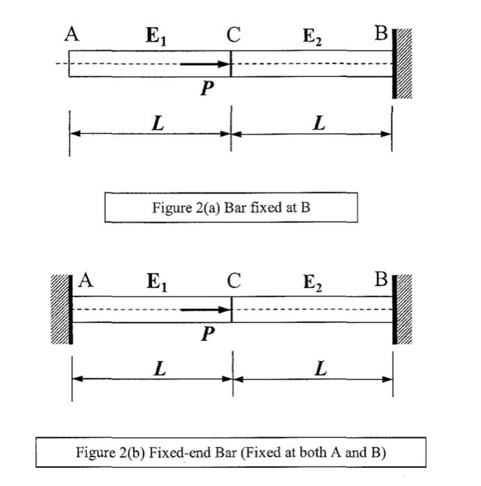 Solved A E1 С E2 B Р L L Figure 2 (a) Bar fixed at B A E С | Chegg.com