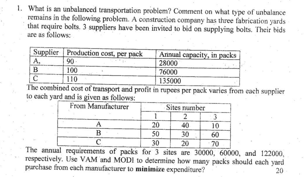 1. What is an unbalanced transportation problem? | Chegg.com