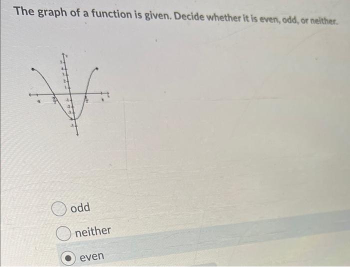 Solved The graph of a function is given. Decide whether it | Chegg.com