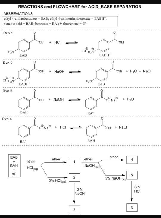 Solved REACTIONS and FLOWCHART for ACID_BASE SEPARATION | Chegg.com