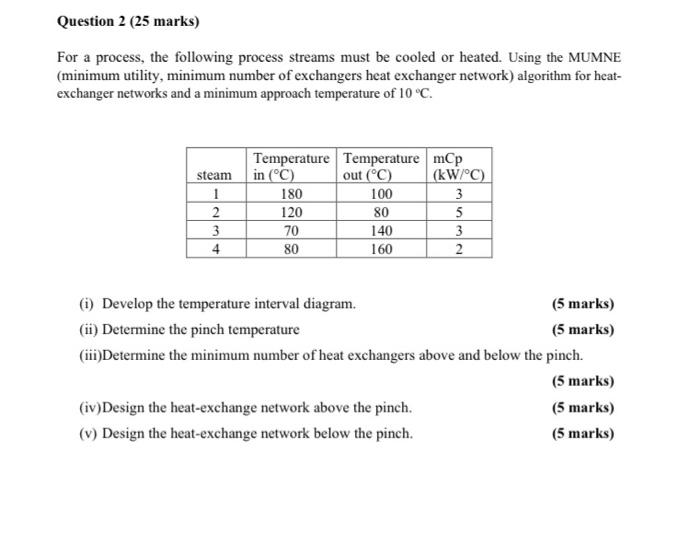 Solved For a process, the following process streams must be | Chegg.com