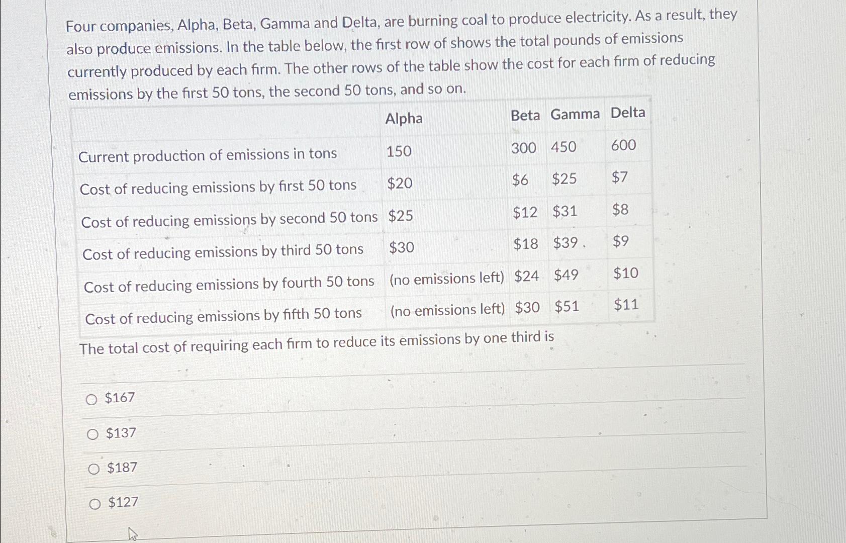 Solved Four companies, Alpha, Beta, Gamma and Delta, are | Chegg.com