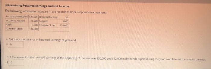 Solved Determining Retained Earnings and Net Income The | Chegg.com