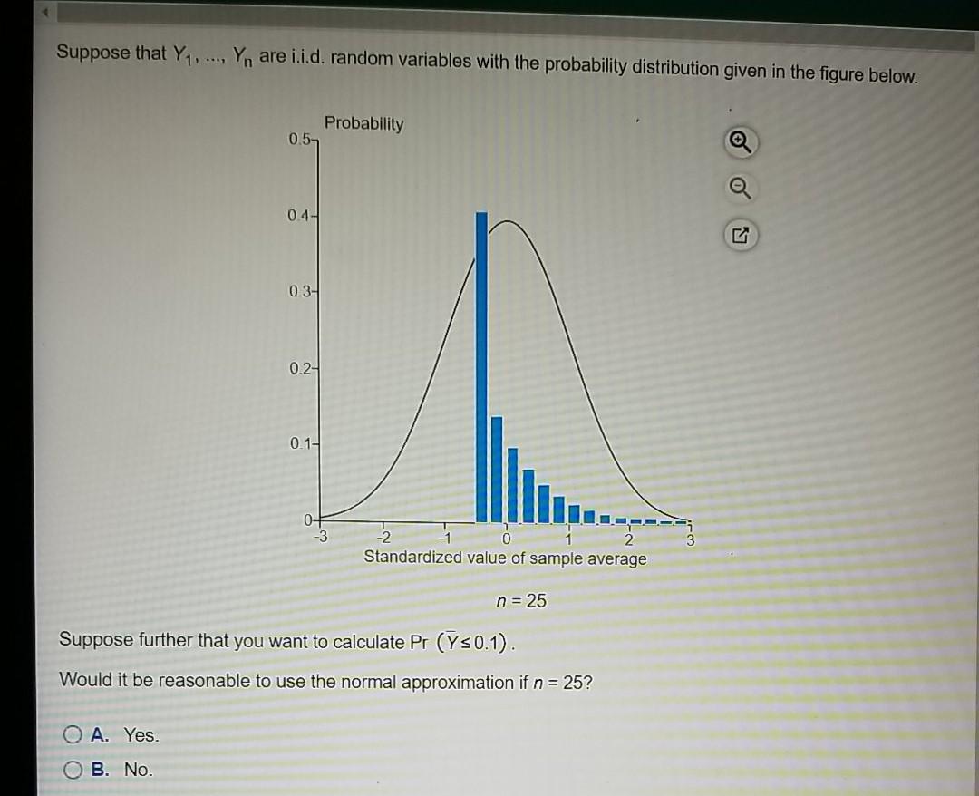 Solved Suppose that Y1...., Yn are i.i.d. random variables | Chegg.com
