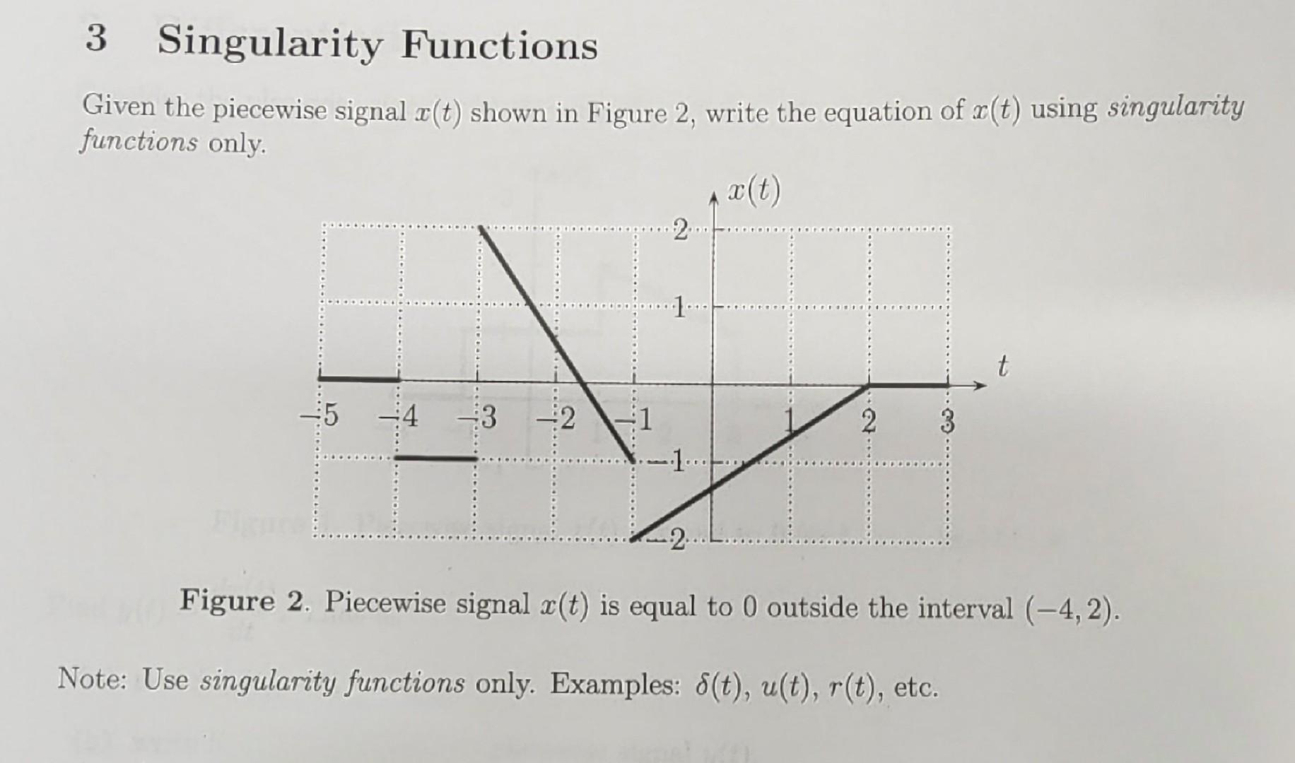 Solved 3 Singularity Functions Given the piecewise signal | Chegg.com