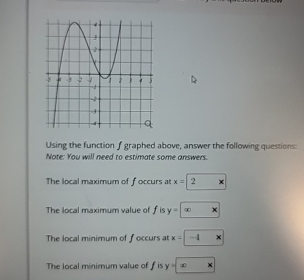 Solved Using the function f ﻿graphed above, answer the | Chegg.com