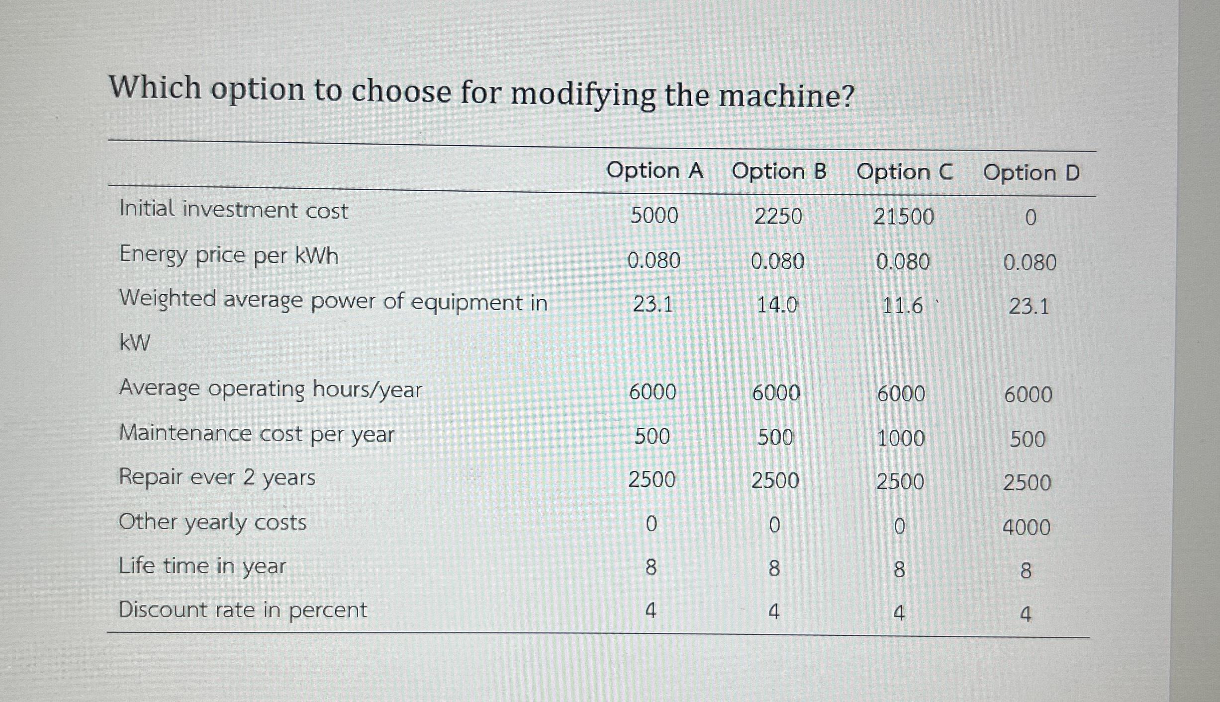 Solved Which option to choose for modifying the | Chegg.com