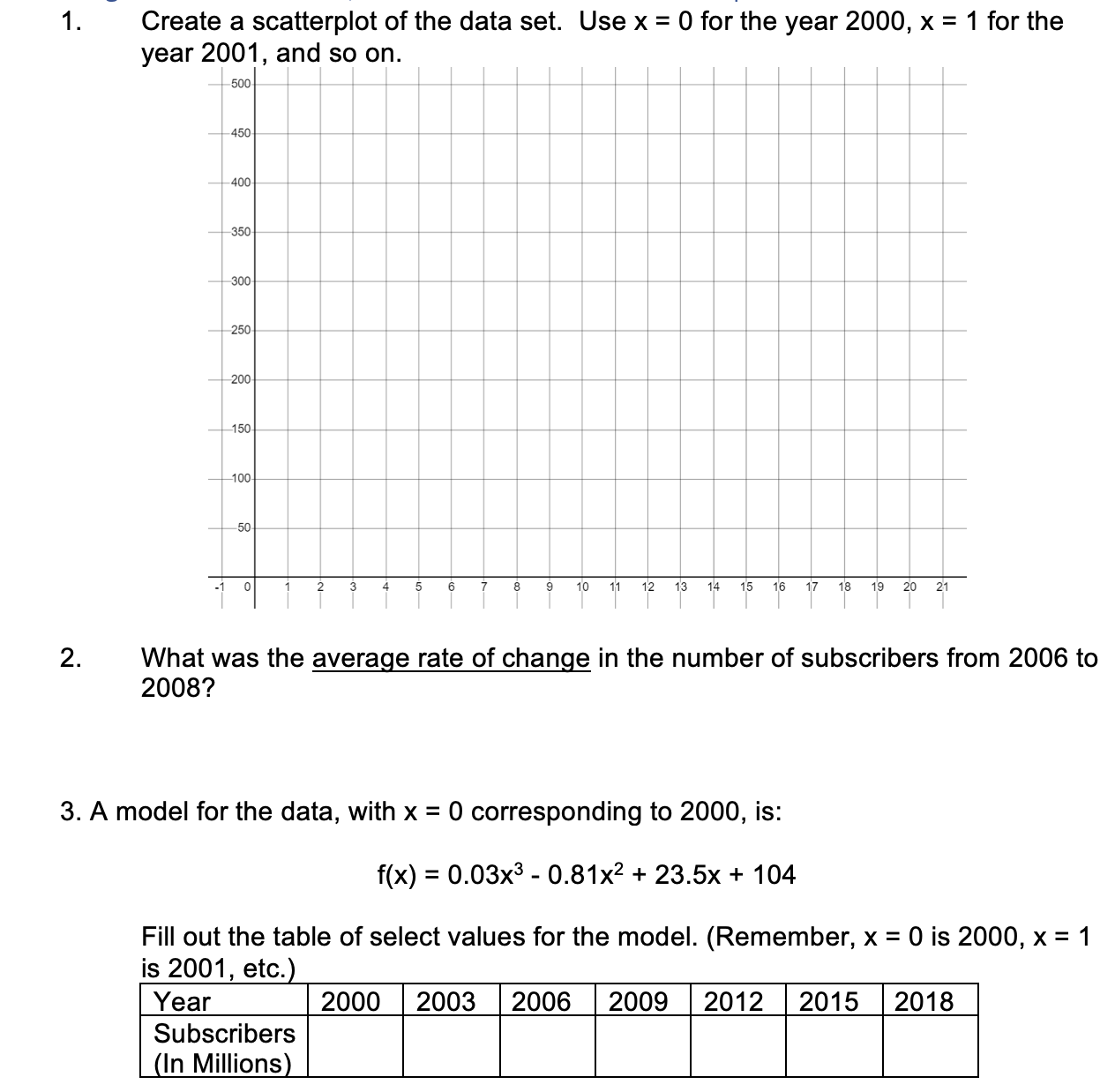 Solved Assignment Overview: This assignment will use many | Chegg.com