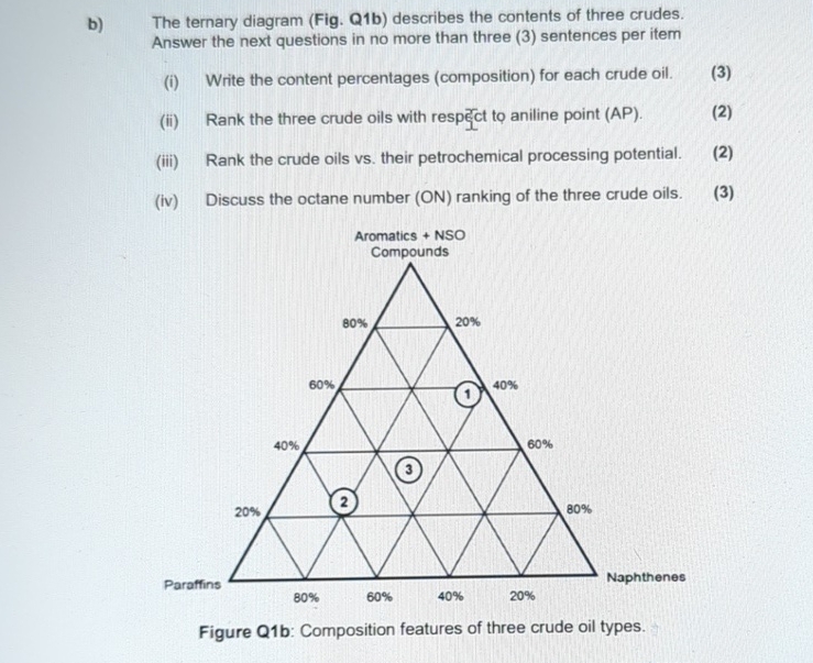 Solved b) ﻿The ternary diagram (Fig. ﻿Q1b) ﻿describes the | Chegg.com