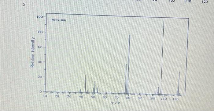 Solved 8- Ethane, lodo MASS SPECTRUM 100 80 60 Rel Intensity | Chegg.com