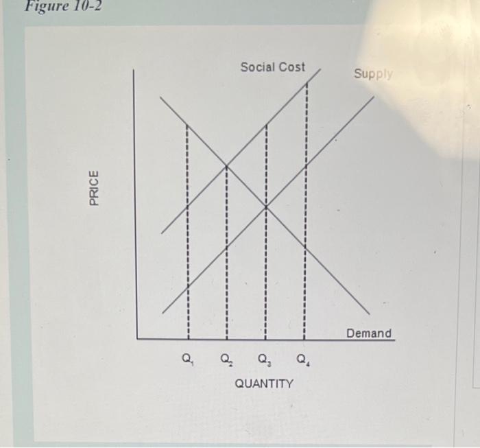 Solved Figure 10-2 QUANTITYRefer to Figure 10−2. This market | Chegg.com