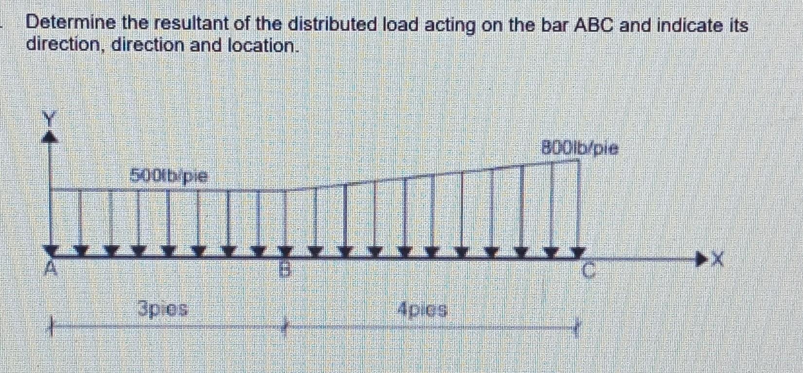 Solved Determine the resultant of the distributed load | Chegg.com