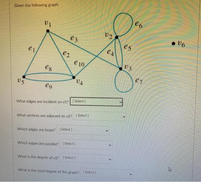 Solved Given the following graph: V1 e 6 V2 e3 • V6 es e 5 | Chegg.com