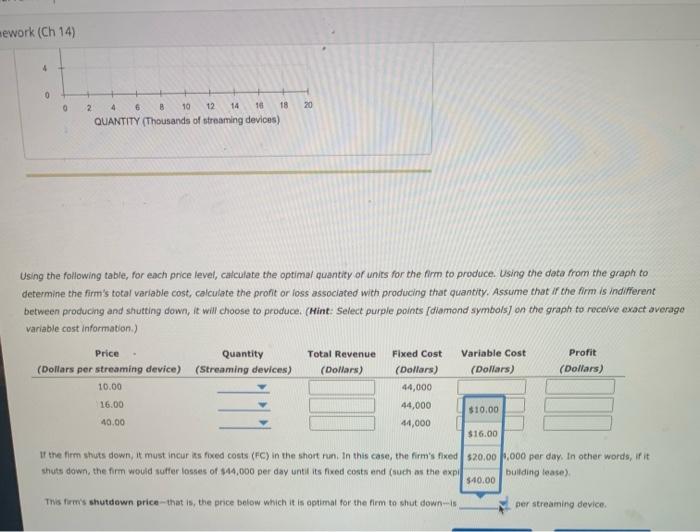 Solved Profit maximization and shutting down in the short | Chegg.com