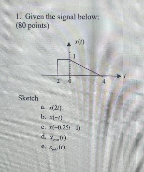 Solved 1. Given the signal below: ( 80 points) Sketch a. | Chegg.com