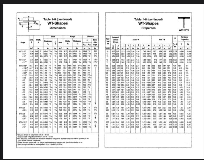 Solved PROBLEM 2 A STEEL MEMBER IS BULLT UP OF (2) PLATES. | Chegg.com